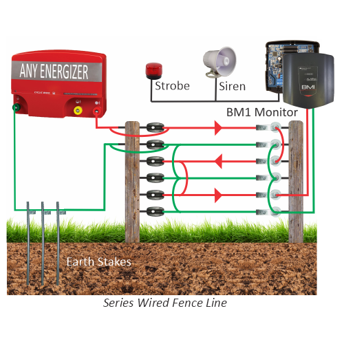 JVA IP Monitor - Monitor Your Fence! - Stafix Electric Fence Centres
